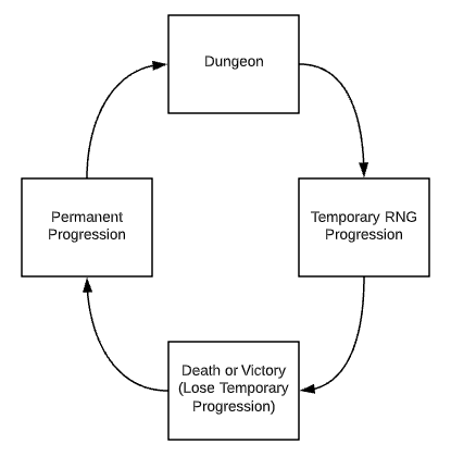 Project Roguelite Strategy – Bryon Wilkins – Software Engineer